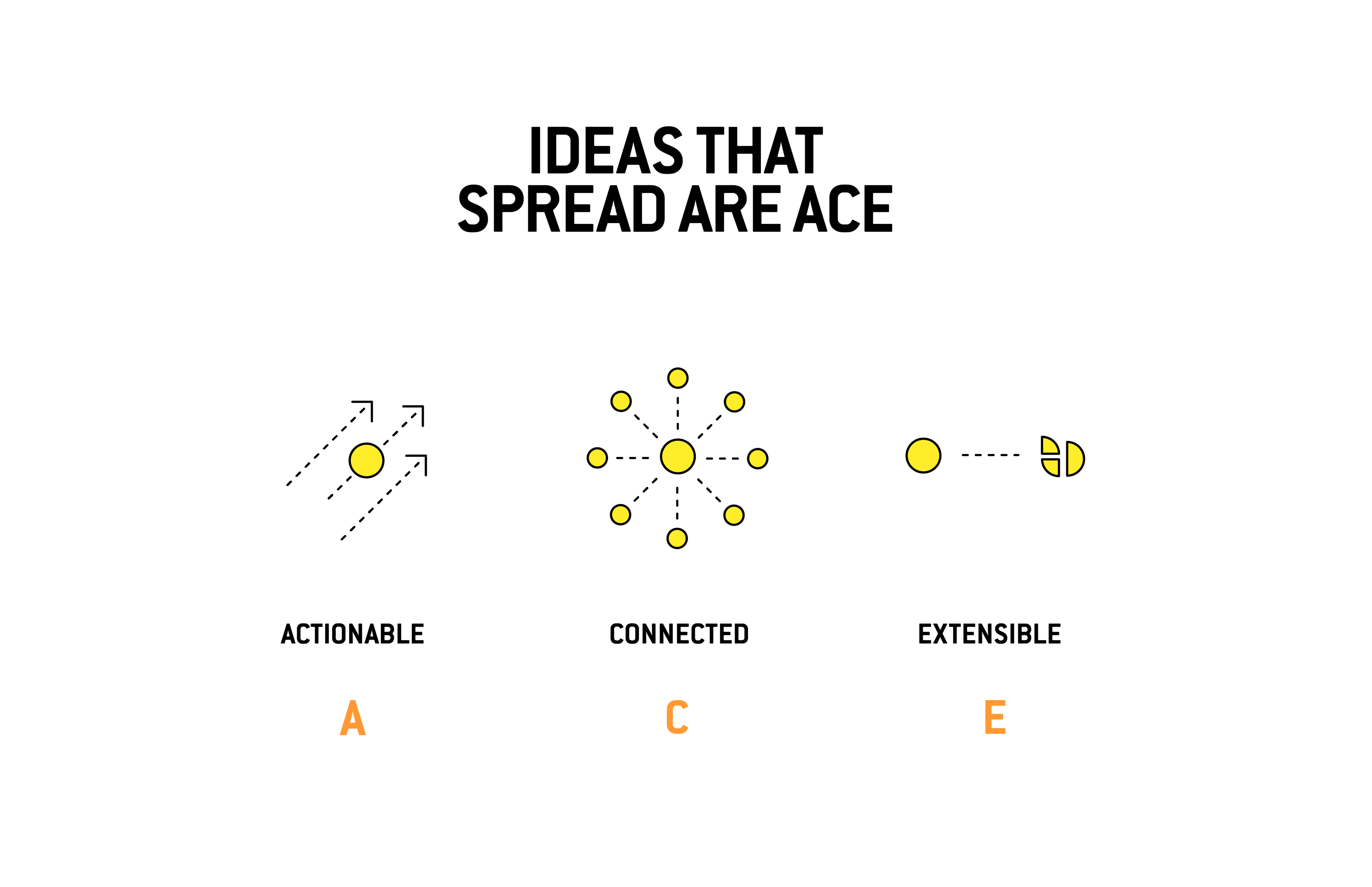 How Ideas Spread | New Power