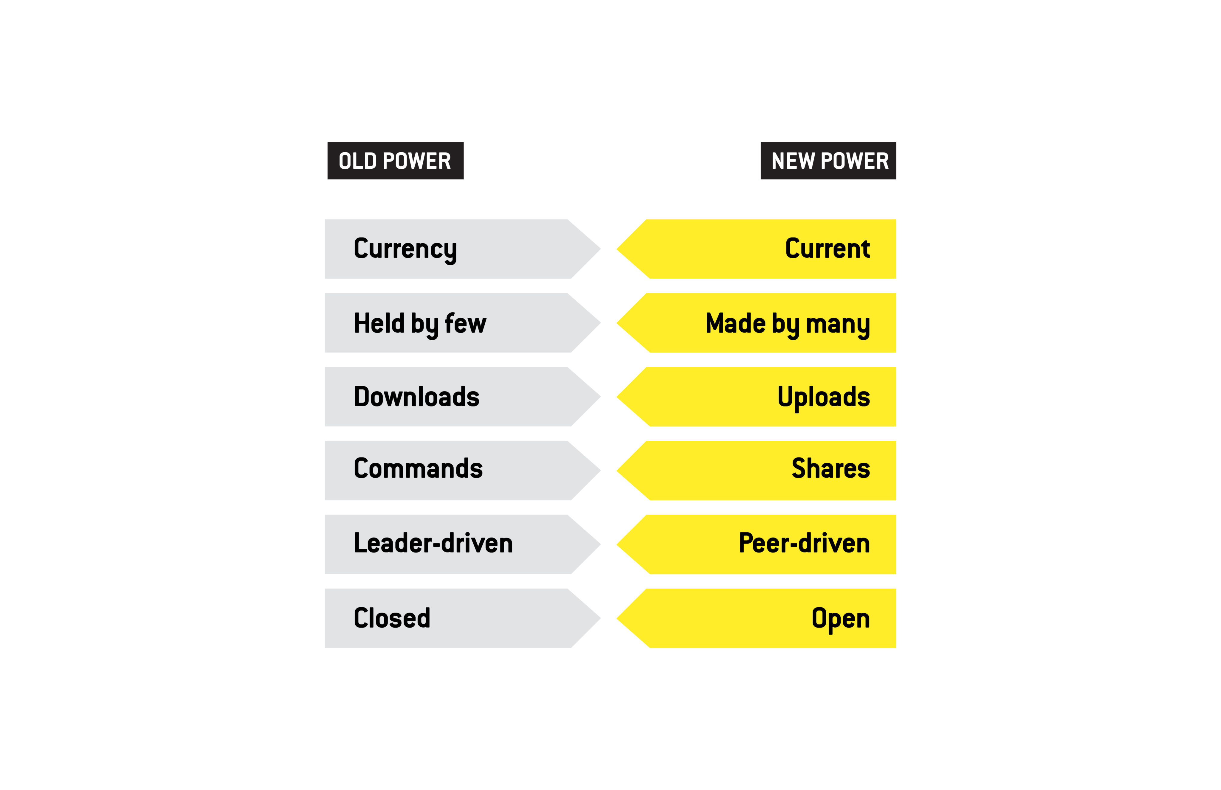 Old vs. New Power | New Power